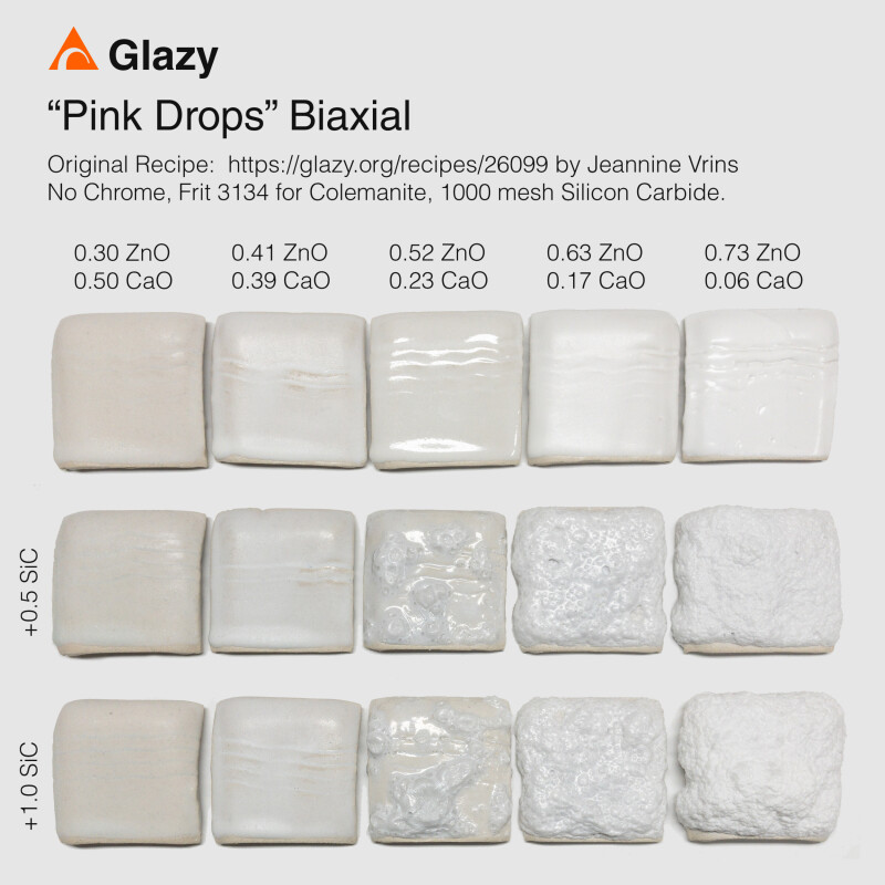 Glazy
